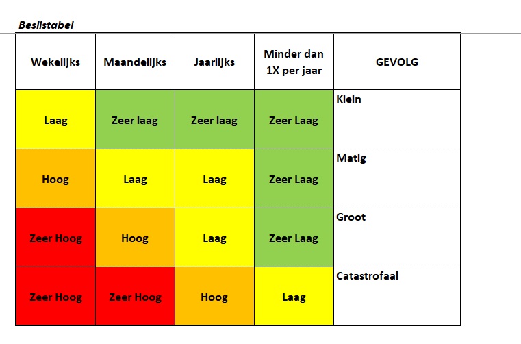 Risicoanalyse in Excel | Download gratis - Ter Zake Excel