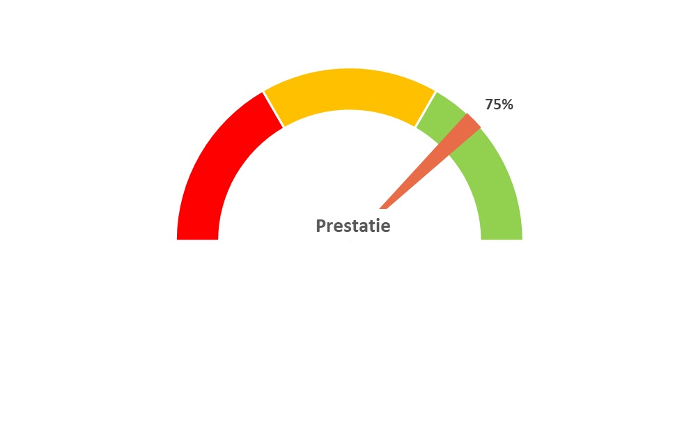 Excel en Power BI whitepapers van Ter Zake Excel