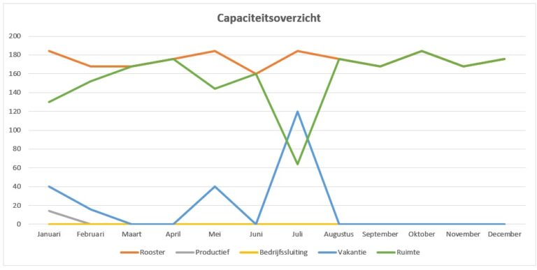 Capaciteitsplanning in Excel | Download gratis!